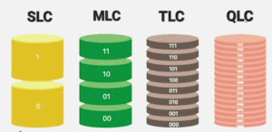 Types Of Mobile Phone Storage: eMMC vs UFS - Gadget Igloo